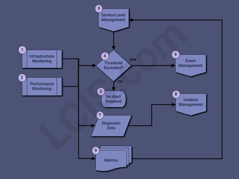 Availability Management – Mac Scrum